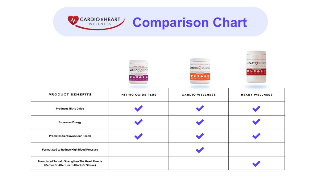 Nitric Oxide Plus – Nitric Oxide Wellness